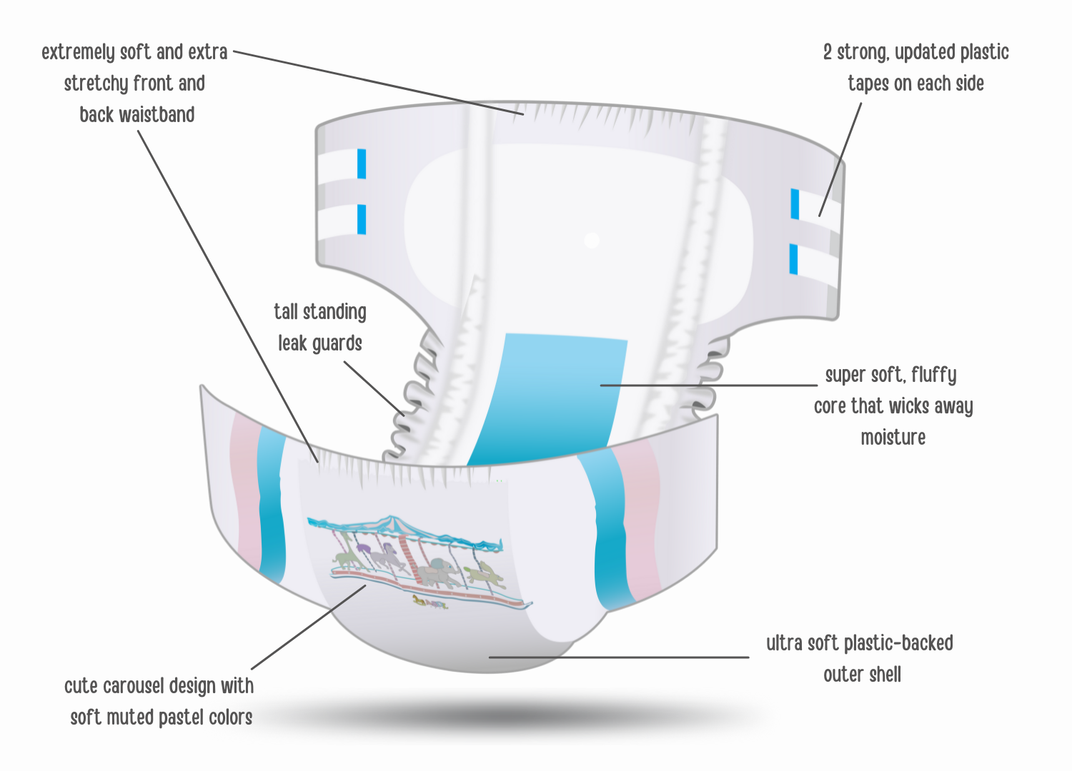 Carousel V2 Diapers – TREST Care